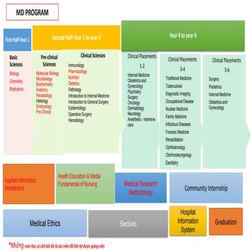MD PROGRAM for International Students.pptx