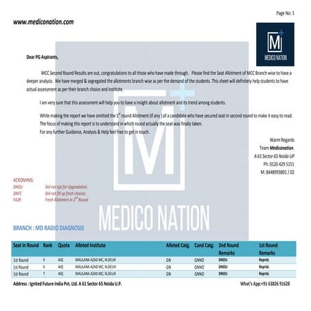 MD Radio Diagnosis MCC 2nd round Seat Matrix | PPT