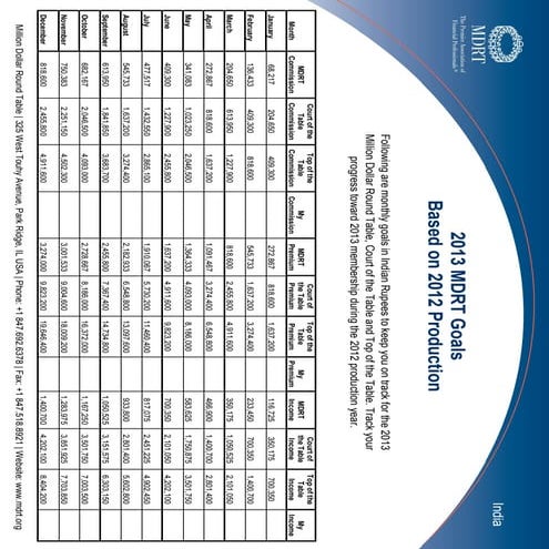 M D R T 2013 Goals For L I C Advisor | PDF