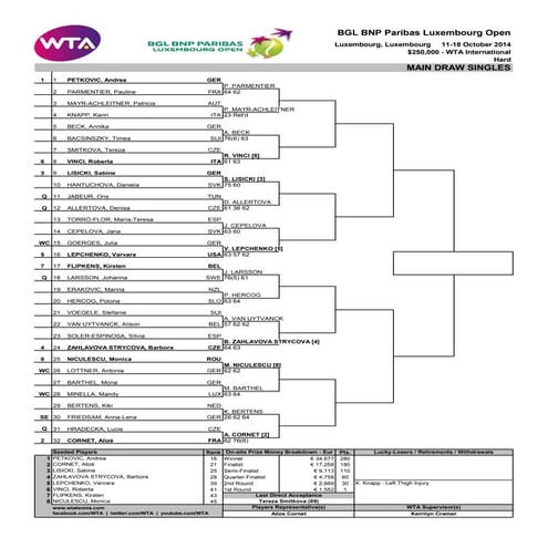 Main Draw Update | PDF