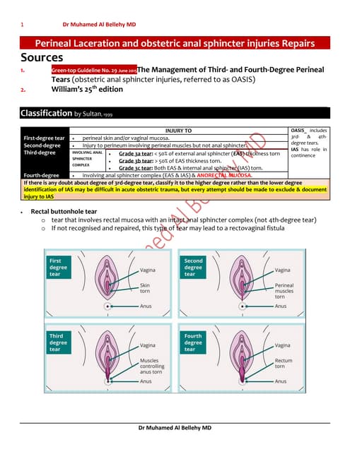 Steps of Repairing Total Perineal Rupture: Evidenced-based | PPT