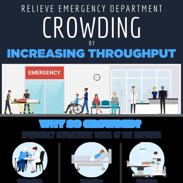 Relieve Emergency Department Crowding by Increasing Throughput | PDF | Health Insurance | Insurance