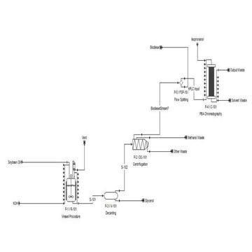 Super Pro Designer | PDF