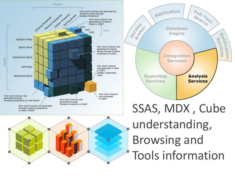 Ssas Mdx Cube Understanding Browsing And Tools Information