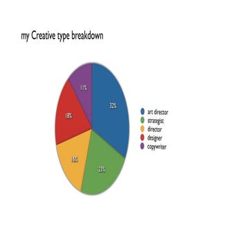 my career in pie charts... | PDF