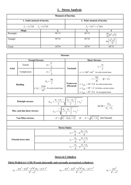 Statics and Strength of Materials Formula Sheet | PDF