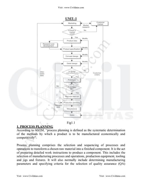 Mechanical unit operation Course for Chemical engineering department | PPTX