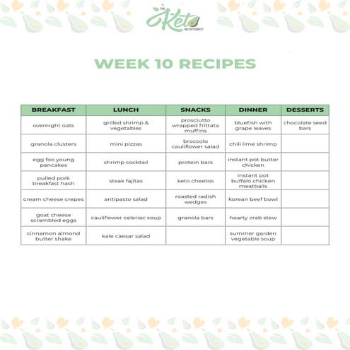 mealplan.week10.pdf | Gardening | Home & Garden