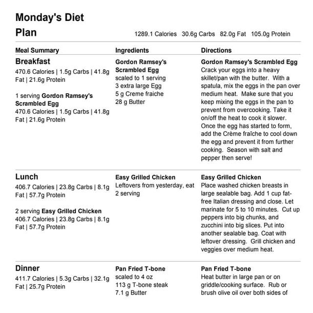Meal plan 55kg women low carbs | PDF