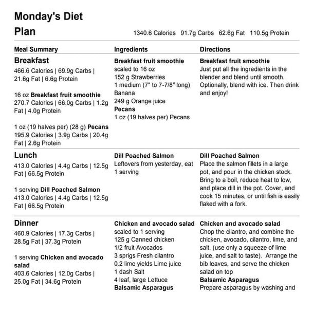 Mealplan 65kg women all foods | PDF