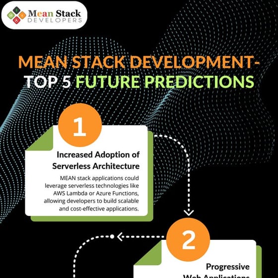 Mean Developers, Mean stack developer at Mean developers