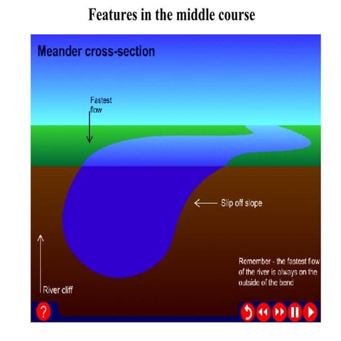 Meander animation | PPT
