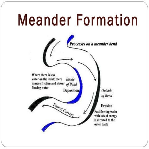 Meander Formation | PPT