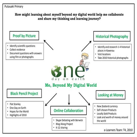 Ace presentation | PPTX
