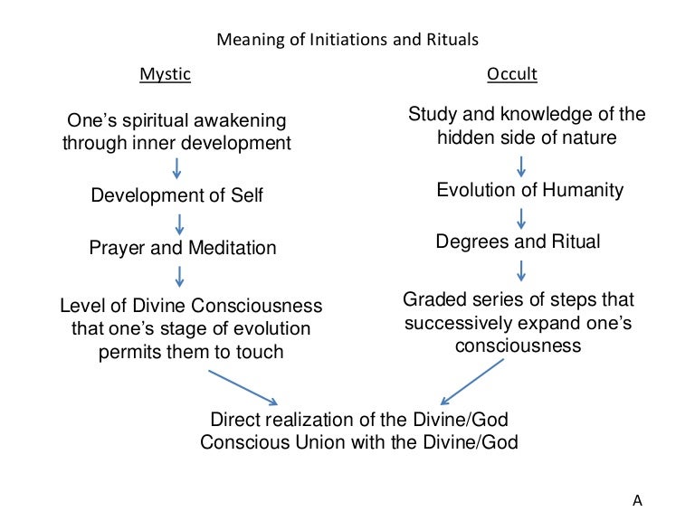 Meaning of initiations and rituals