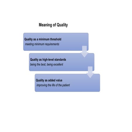 meaning of quality.pdf