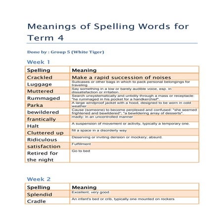Meanings of spelling words for term 4 | DOCX