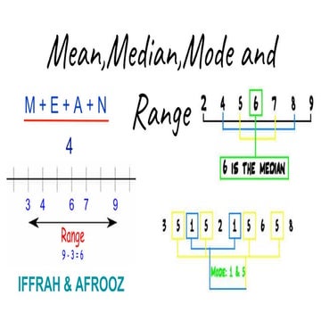 Mean, median, mode and range | PPTX