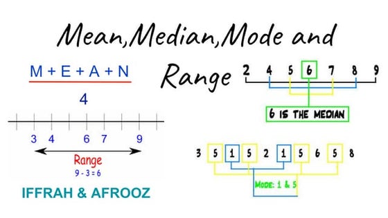 Measuring Mean, Median, Mode, and Range Data Management Presentation in ...