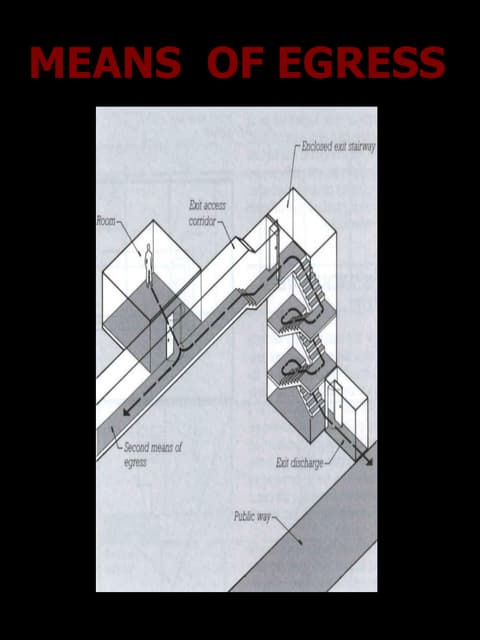 Diagram of an elevator | PPT