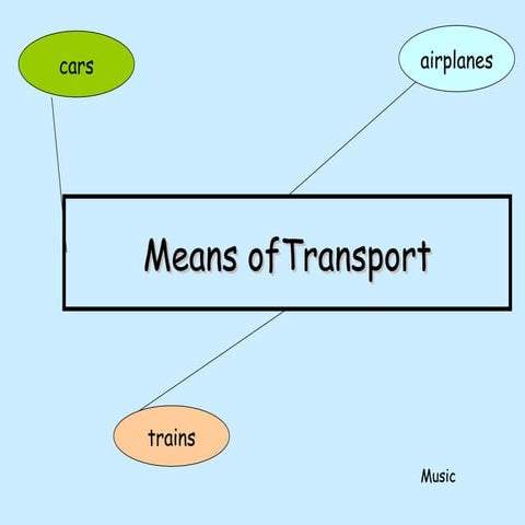 Means Of Transport | PPT
