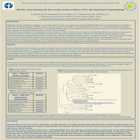Measles virus infection by the vaccine strain in Athens, 2015: the importance of genotyping | PDF