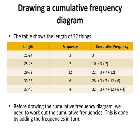 Cumulative Frequency polygon explanation.pdf