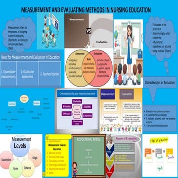 measurement and evaluating methods in nursing education E -poster ...