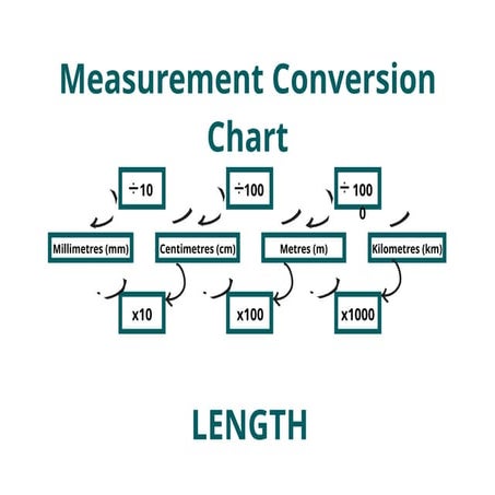 Long Division with Remainders Maths Presentation in Blue Orange Flat ...