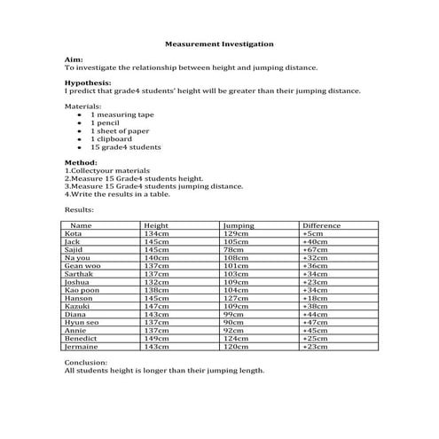 Measurement investigations | DOCX