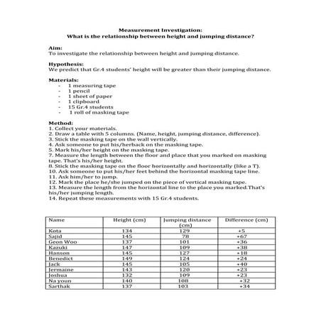 Measurement investigation | DOCX