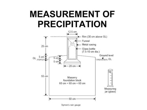 Types of Rain gauges.pptx