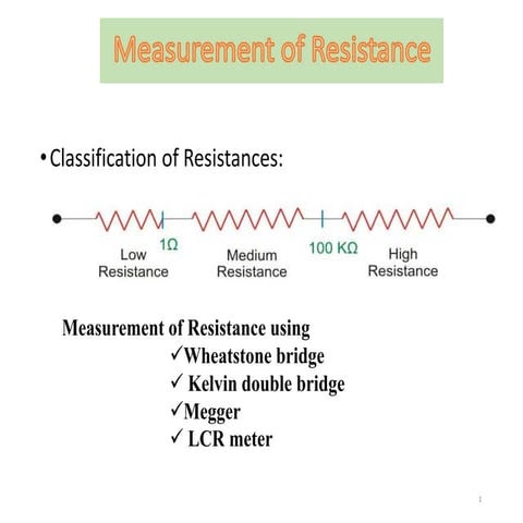 Measurement of Resistance.pptx