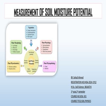 MEASUREMENT OF SOIL MOISTURE POTENTIAL-1.pptx
