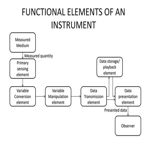 MEASUREMENTS-AND-INSTRUMENTATION.pptx