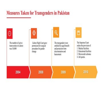 Measures taken for transgenders.pptx