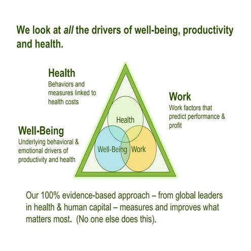 Measure What Matters | PDF | Wellness | Healthy Living