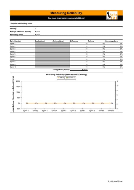 Behavior Analysis Graphing In Excel | PDF | Educational Assessment | Education