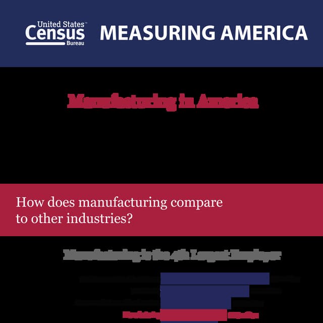 Measuring america - manufacturing | PDF