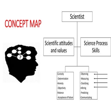 Science Process Skills | PPTX