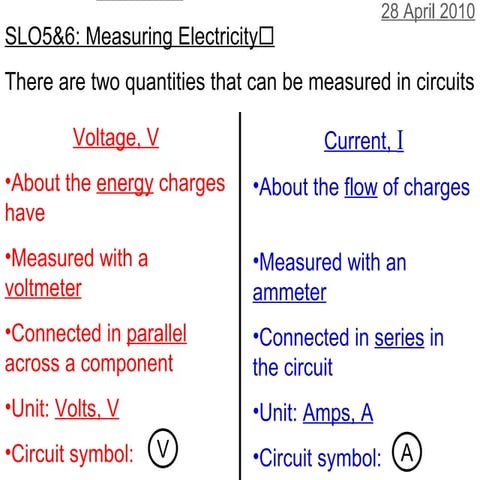 Measuring Electricity | PPT
