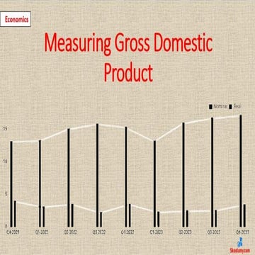 Measuring Gross Domestic Product | Economic Growth | PDF