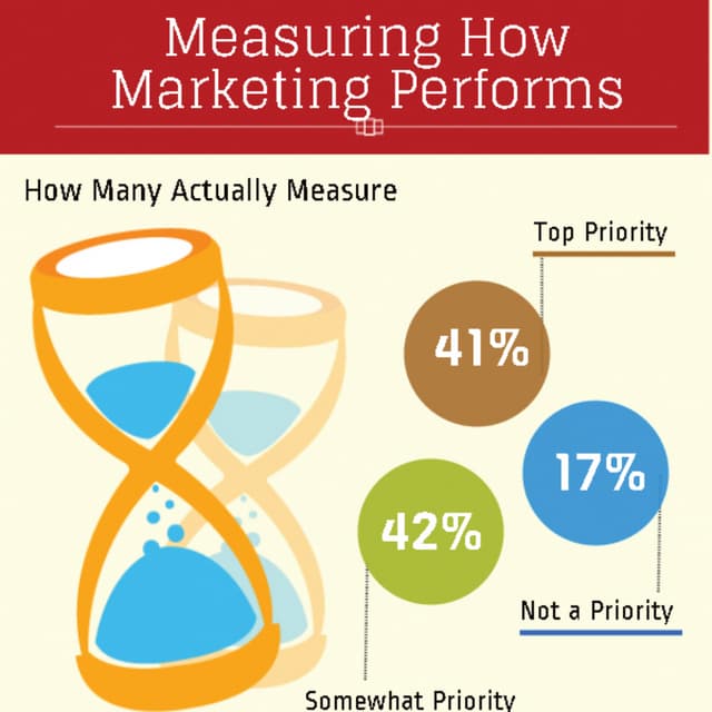 How to measure your marketing performance | PDF