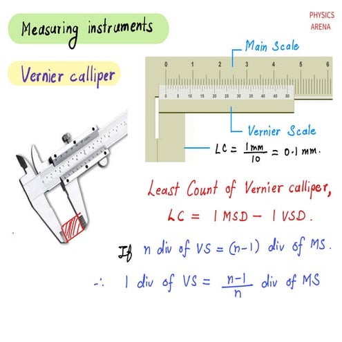 Measuring Instruments.pdf