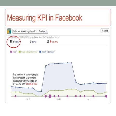 Measuring kpi in facebook use your data instead of your wallet | PPT