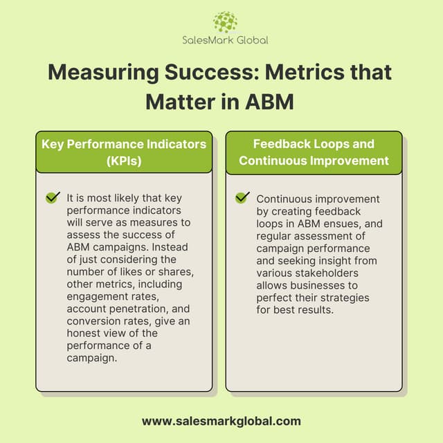 Measuring Success Metrics that Matter in ABM | PDF