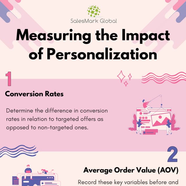 Measuring the Impact of Personalization | by salesmark global | PDF