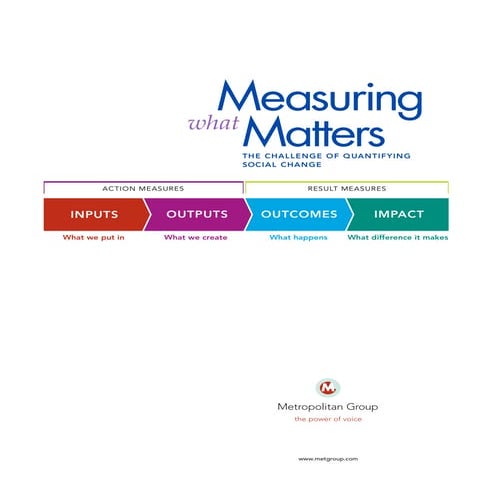 Measuring What Matters: The Challenge of Quantifying Social Change | PDF