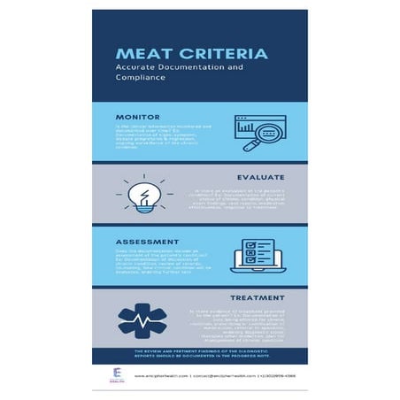 MEAT Criteria MEAT Validation Unleashed! Ensure Maximum Validity ...