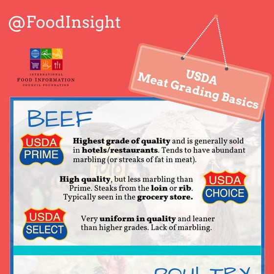 Grading, quality and standardization of meat. Group 2.pptx | Barbecues ...